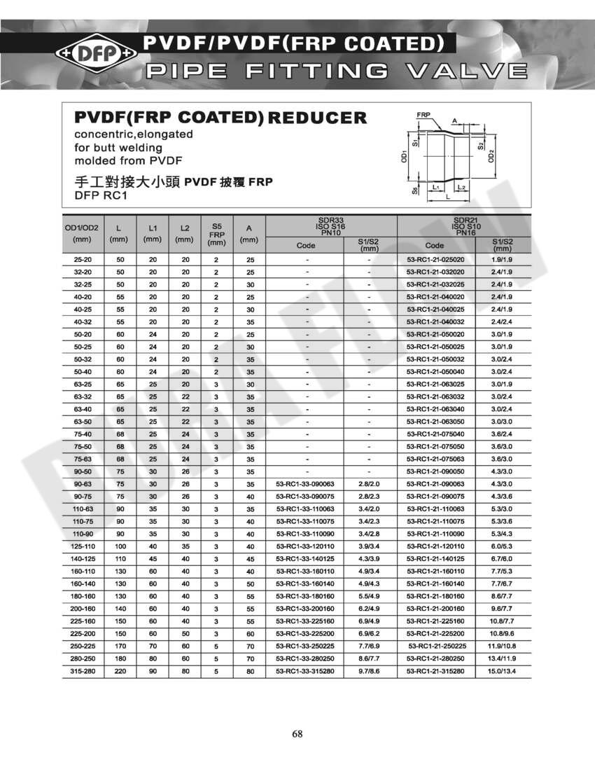 台灣製造商 - 大發管材工業股份有限公司 FRP 手工對接大小頭(DFP RC1)
