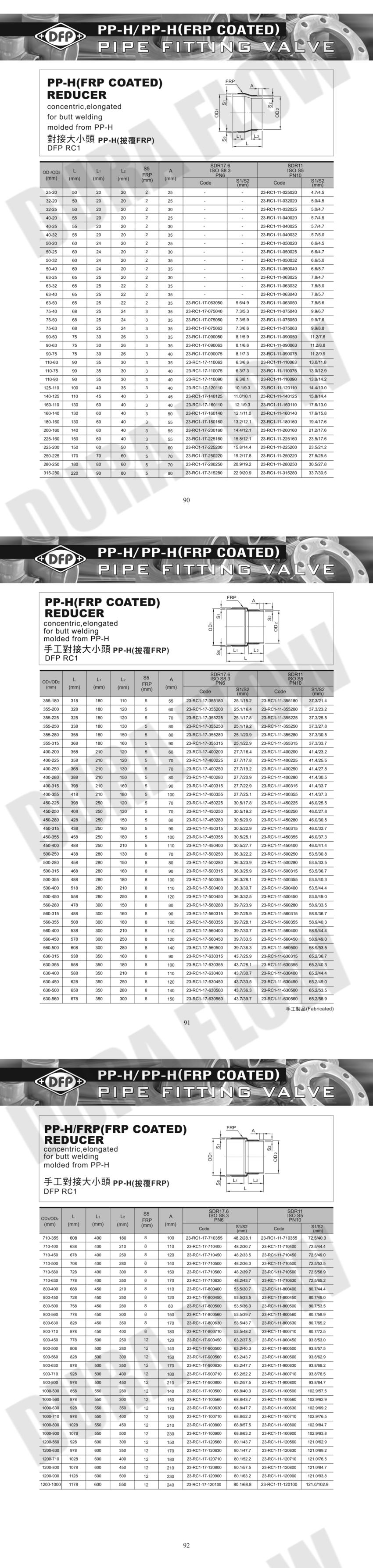 台灣製造商 - 大發管材工業股份有限公司 PP FRP 對接大小頭(DFP RC1)